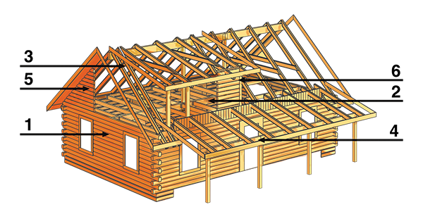 Premier - Kits and Packages