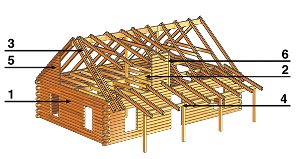 Pioneer - Kits and Packages